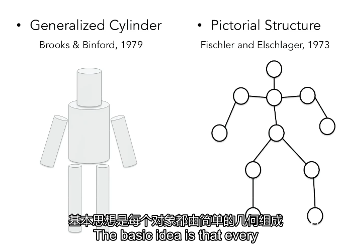 深度学习——CS231N笔记-1 | Entropy
