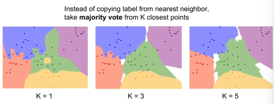 深度学习——CS231N笔记-1 | Entropy