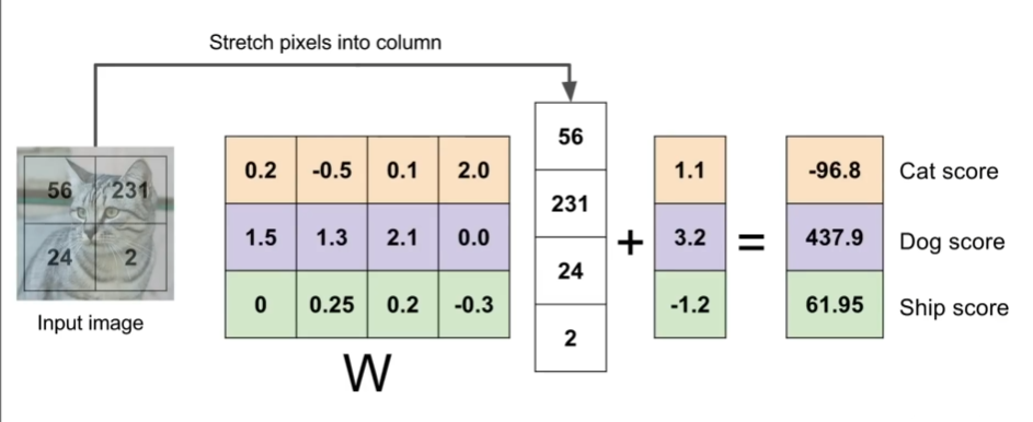 深度学习——CS231N笔记-1 | Entropy