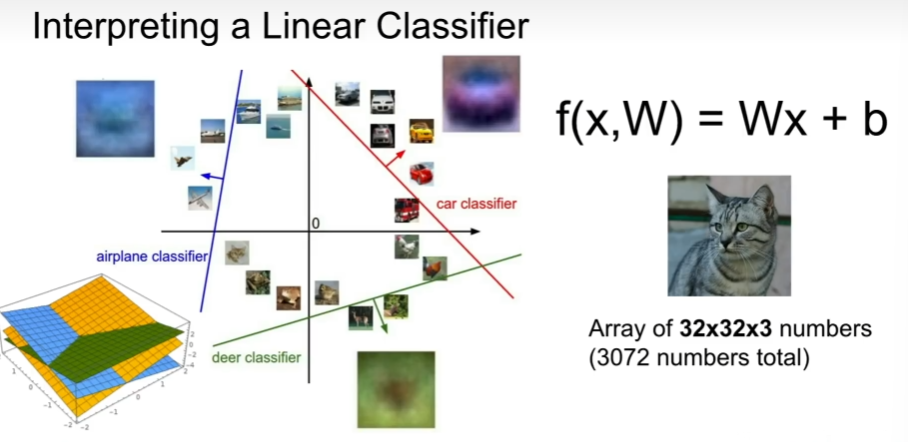 深度学习——CS231N笔记-1 | Entropy