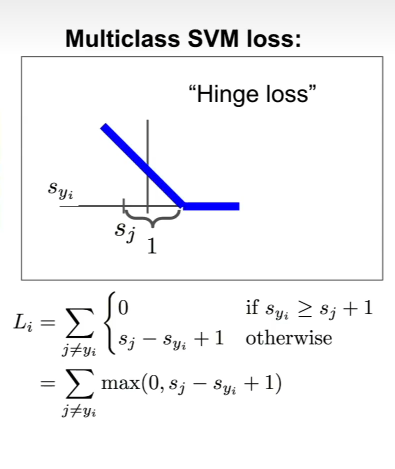 深度学习——CS231N笔记-1 | Entropy