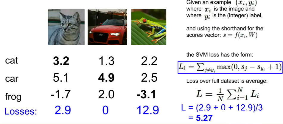 深度学习——CS231N笔记-1 | Entropy