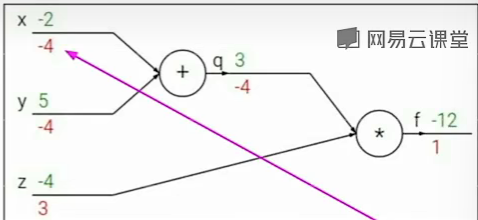 深度学习——CS231N笔记-1 | Entropy