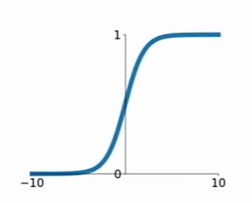 深度学习——CS231N笔记-1 | Entropy