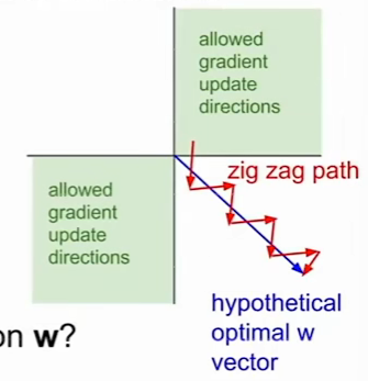 深度学习——CS231N笔记-1 | Entropy