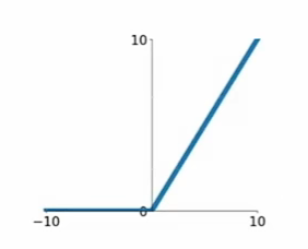 深度学习——CS231N笔记-1 | Entropy