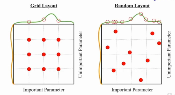 深度学习——CS231N笔记-1 | Entropy