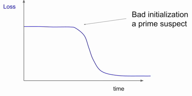 深度学习——CS231N笔记-1 | Entropy