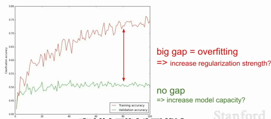 深度学习——CS231N笔记-1 | Entropy