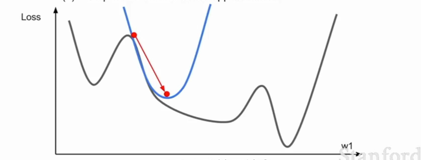 深度学习——CS231N笔记-1 | Entropy