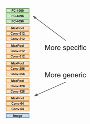 深度学习——CS231N笔记-1 | Entropy