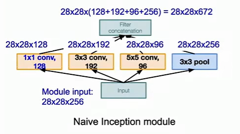 深度学习——CS231N笔记-1 | Entropy