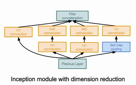 深度学习——CS231N笔记-1 | Entropy