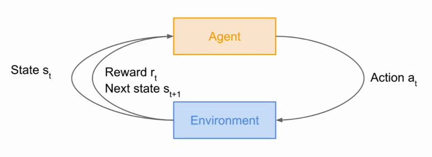 深度学习——CS231N笔记-2 | Entropy